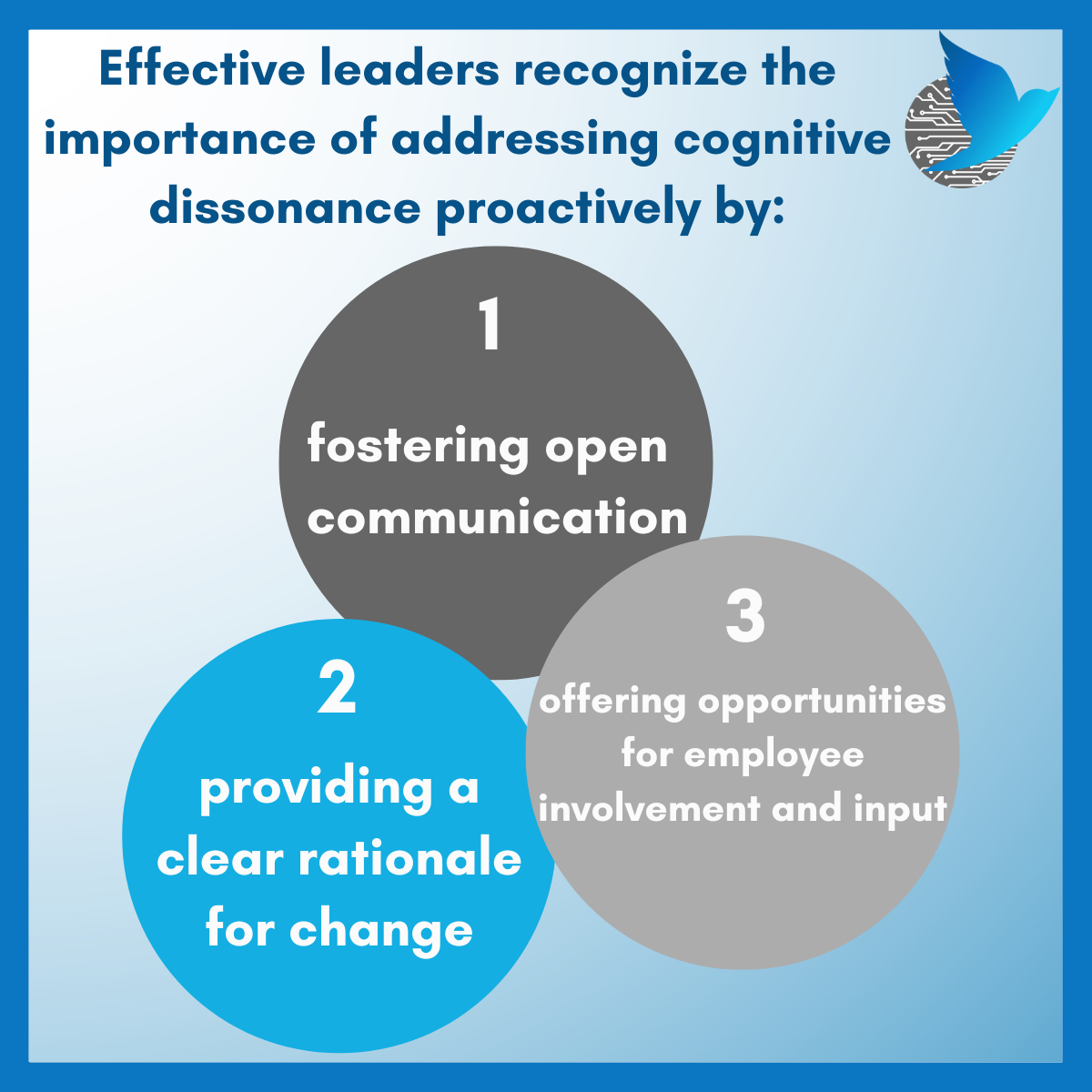 Exploring Agile and Psychology: Looking at Cultural Resistance PART 3 ...