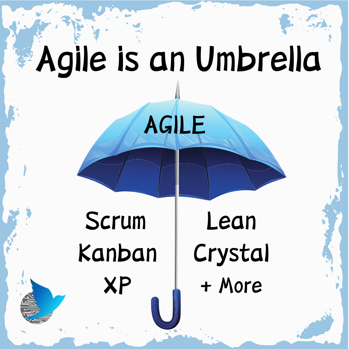 Agile is an Umbrella - Snowbird Agility